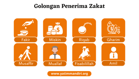 Mustahiq! 8 Golongan Orang yang Berhak Menerima Zakat