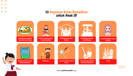 10 Kegiatan Bulan Ramadhan untuk Anak SD yang Menyenangkan
