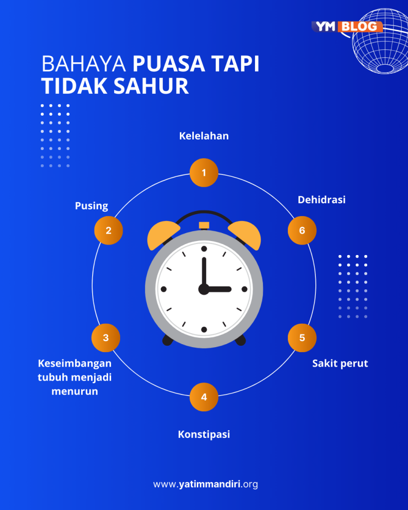 Hukum dan Dampak Puasa Tanpa Sahur untuk Kesehatan