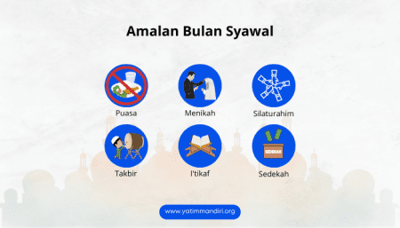 7 Amalan Bulan Syawal Sesuai Sunnah beserta Keutamaannya