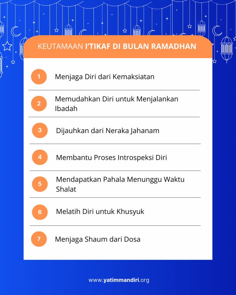 Ini 7 Keutamaan I'tikaf di Bulan Ramadhan untuk Muslim