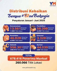 10 Cara Menghadapi Ujian Hidup Bertubi-Tubi Menurut Islam